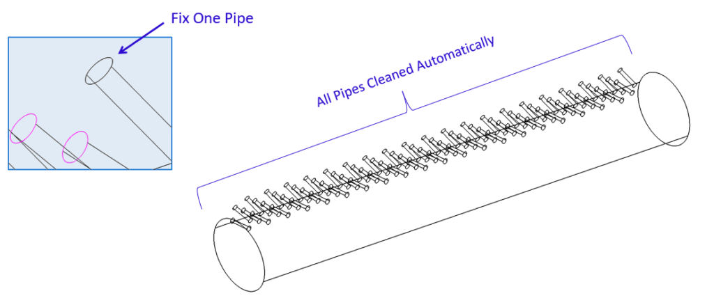 GeoRepair – CENTAUR Software