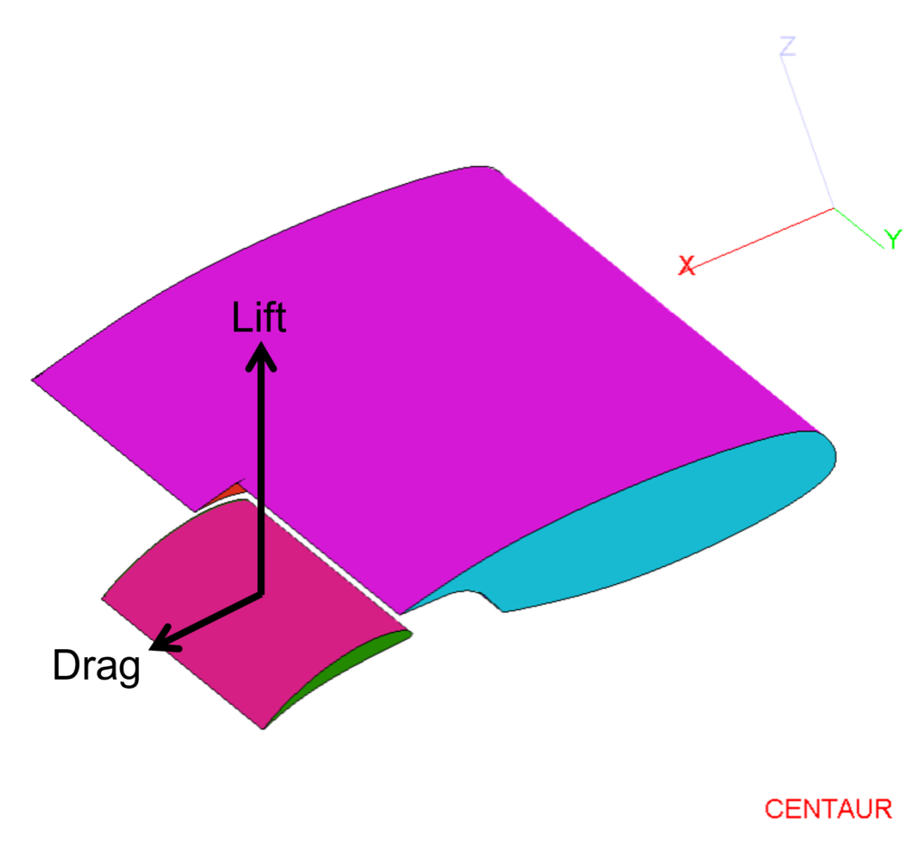 Field Data Analyzer – CENTAUR Software